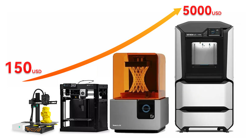 How Much Does a 3D Printer Cost in 2024?– 3D Printernational